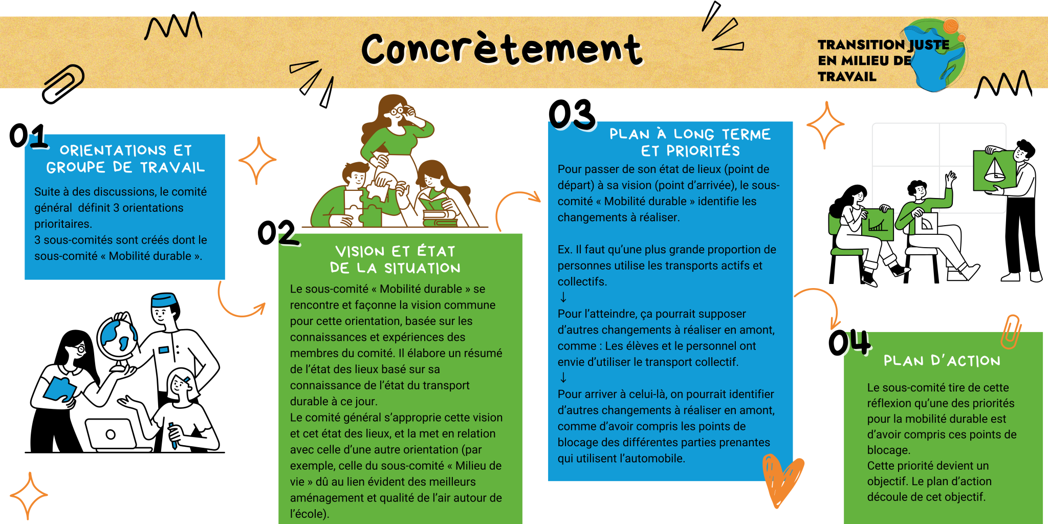 Programme de Transition juste en milieu de travail – Front commun pour la transition énergétique